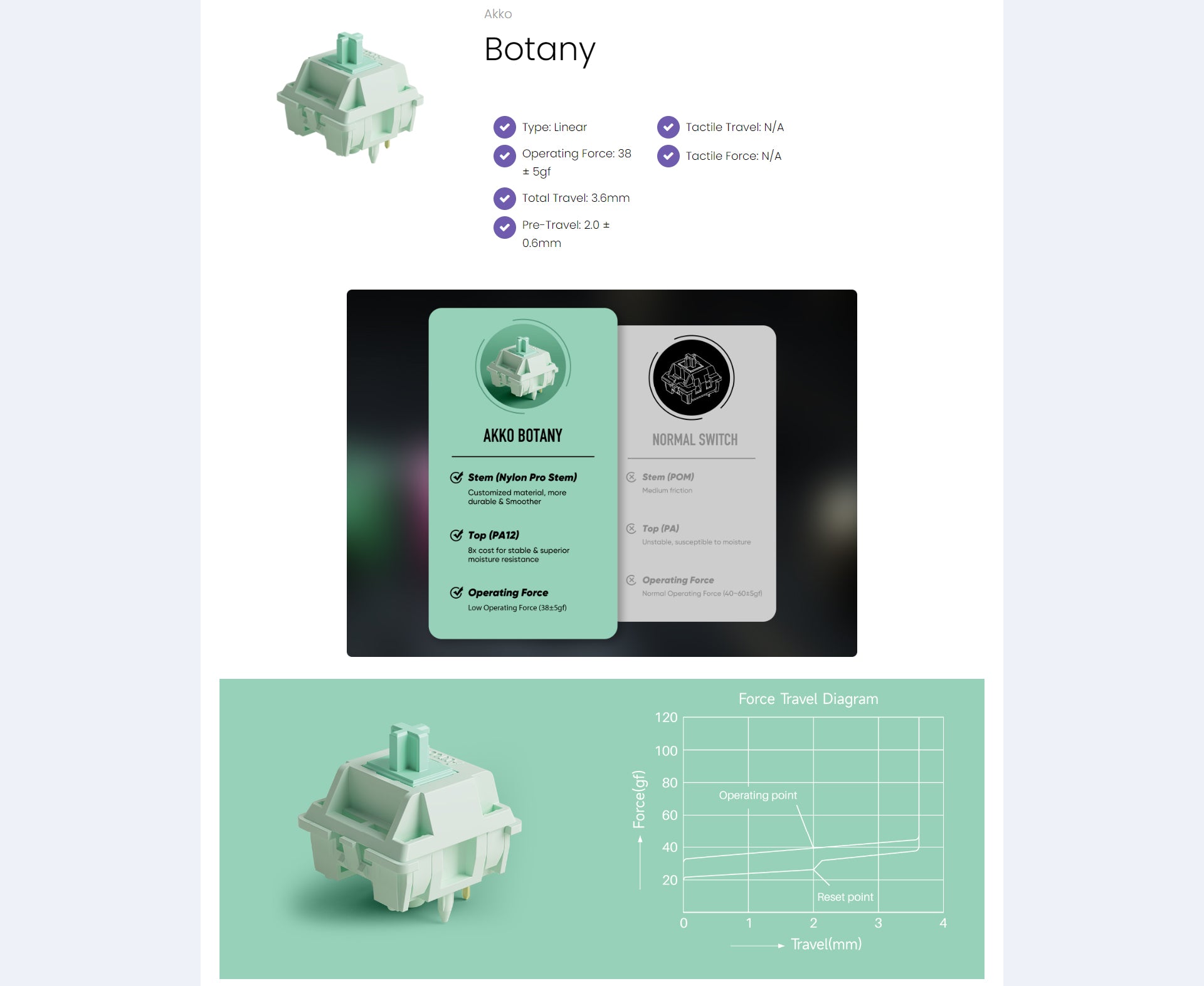 Akko Botany Linear Switch 45-Pcs. | Shopee Philippines