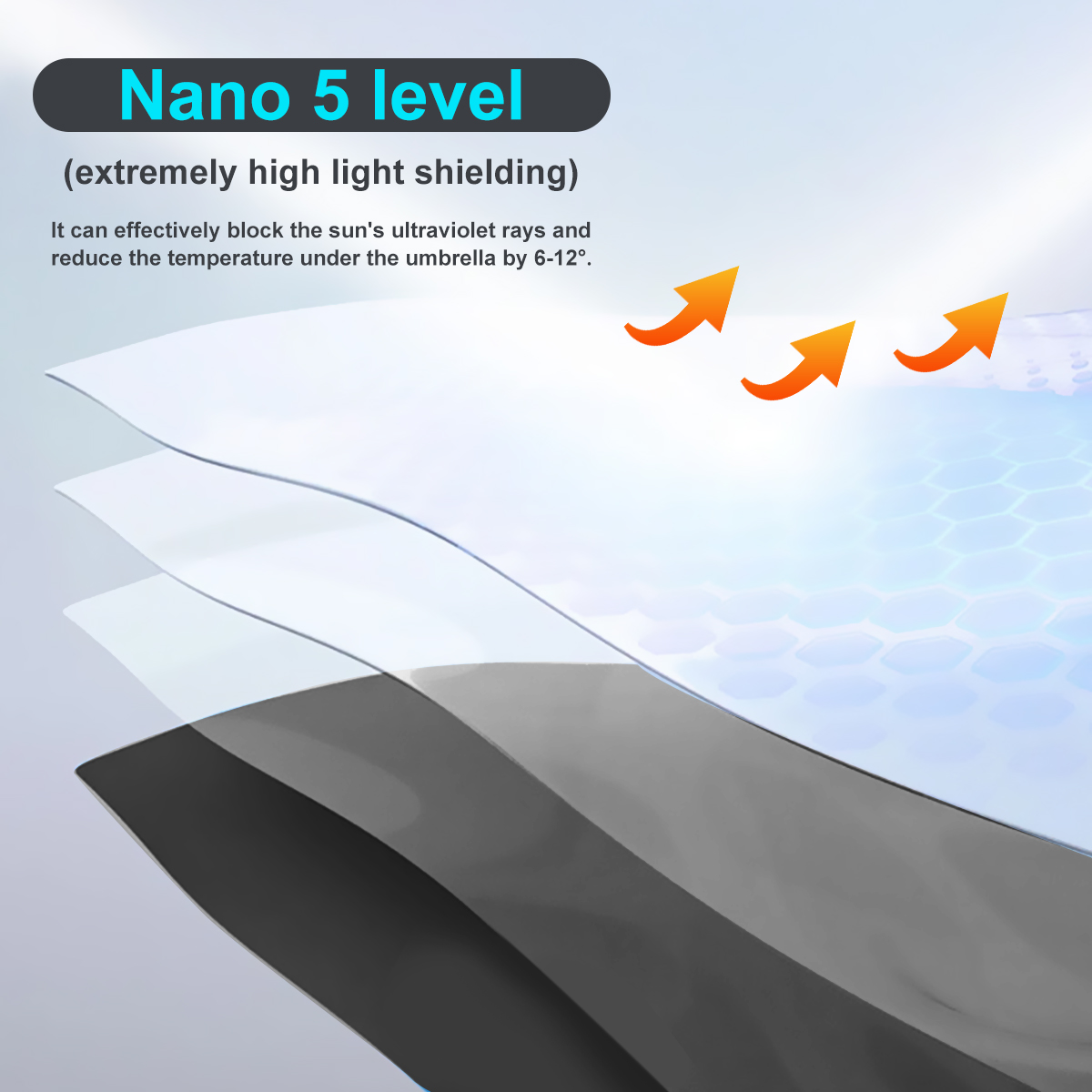 Lively Life Automatic Umbrella 84 Ribs Auto Open Umbrella UPF50+ Sunny Umbrella Anti-ultraviolet ...