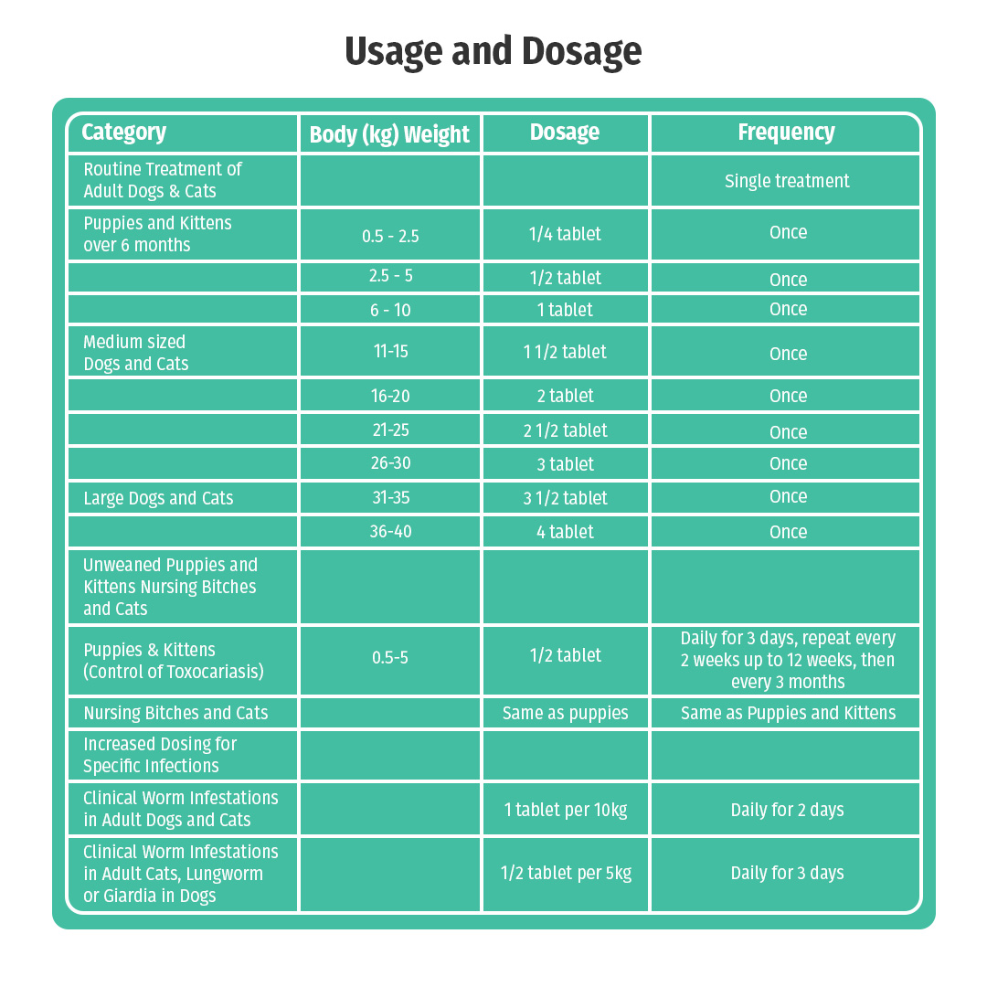 Buy 3 Free 1 Deworming Tablet For Nematocide Deworm Worm Rid Heartworm ...