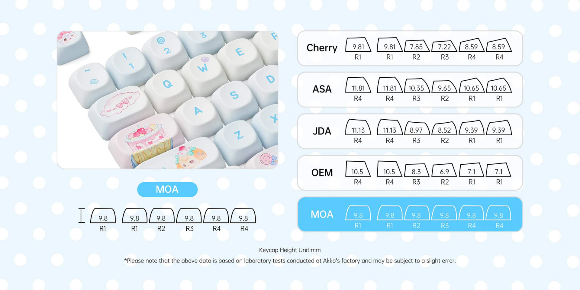 Akko Butterfly Fantasy Keycap Set MOA Profile 140 Keys | Shopee Philippines