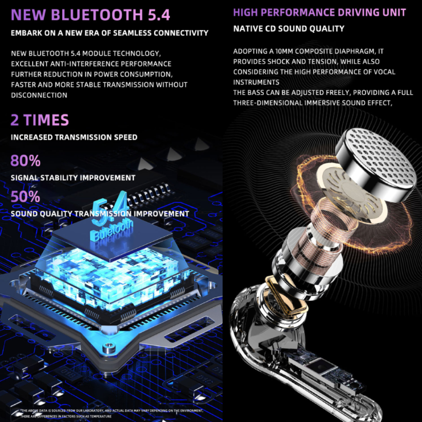 Q20 Pro Wireless Earphones Touch Screen Display ANC ENC Gaming Noise ...