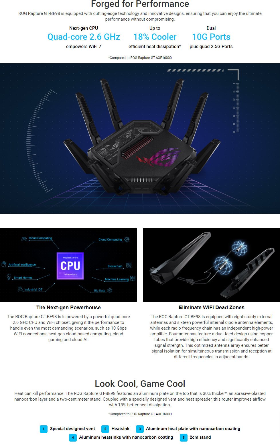 ASUS ROG Rapture GT-BE98 Quad-band WiFi 7 BE25000 AiMesh Gaming Router ...