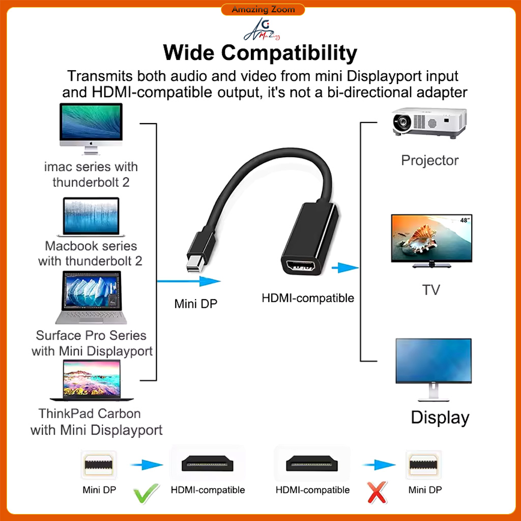 Thunderbolt Mini DisplayPort DP to HDMI Cable 1080P TV Projector ...