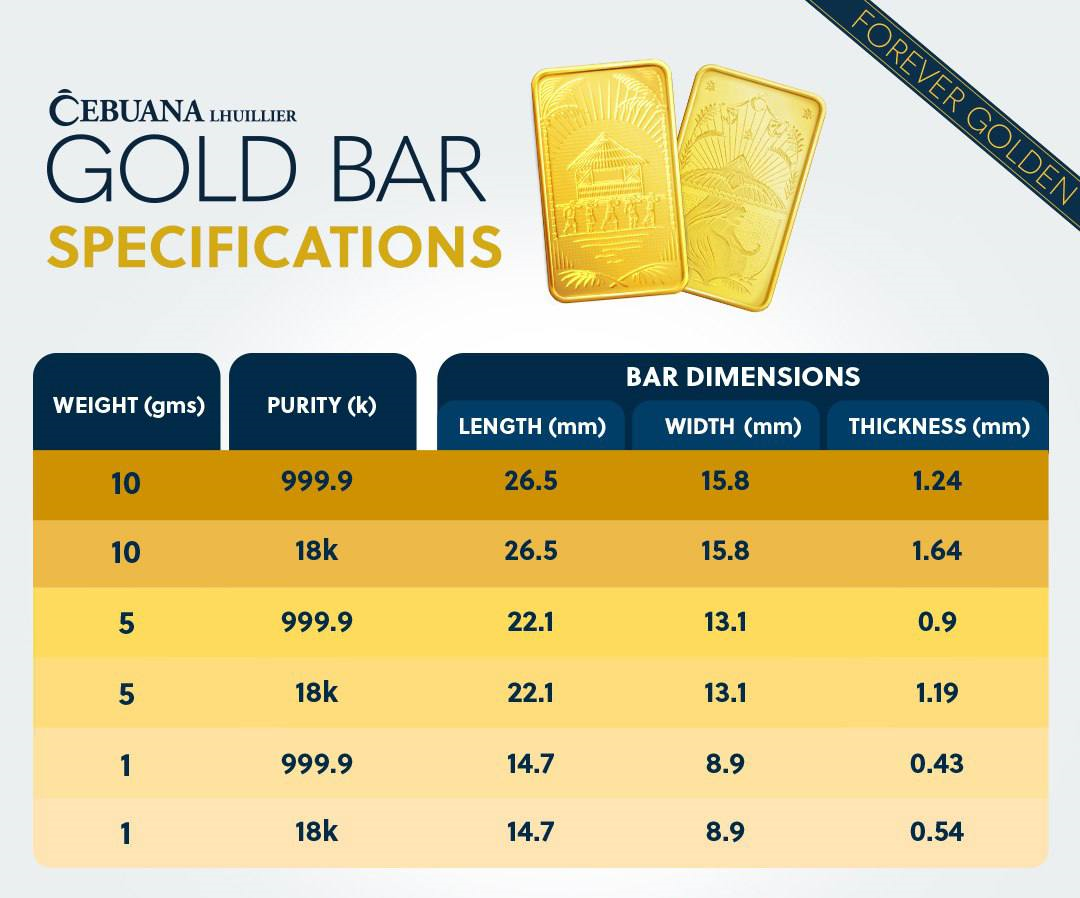 Cebuana Lhuillier 18 Karat Gold Bar 5 grams (Bayanihan Limited Edition ...