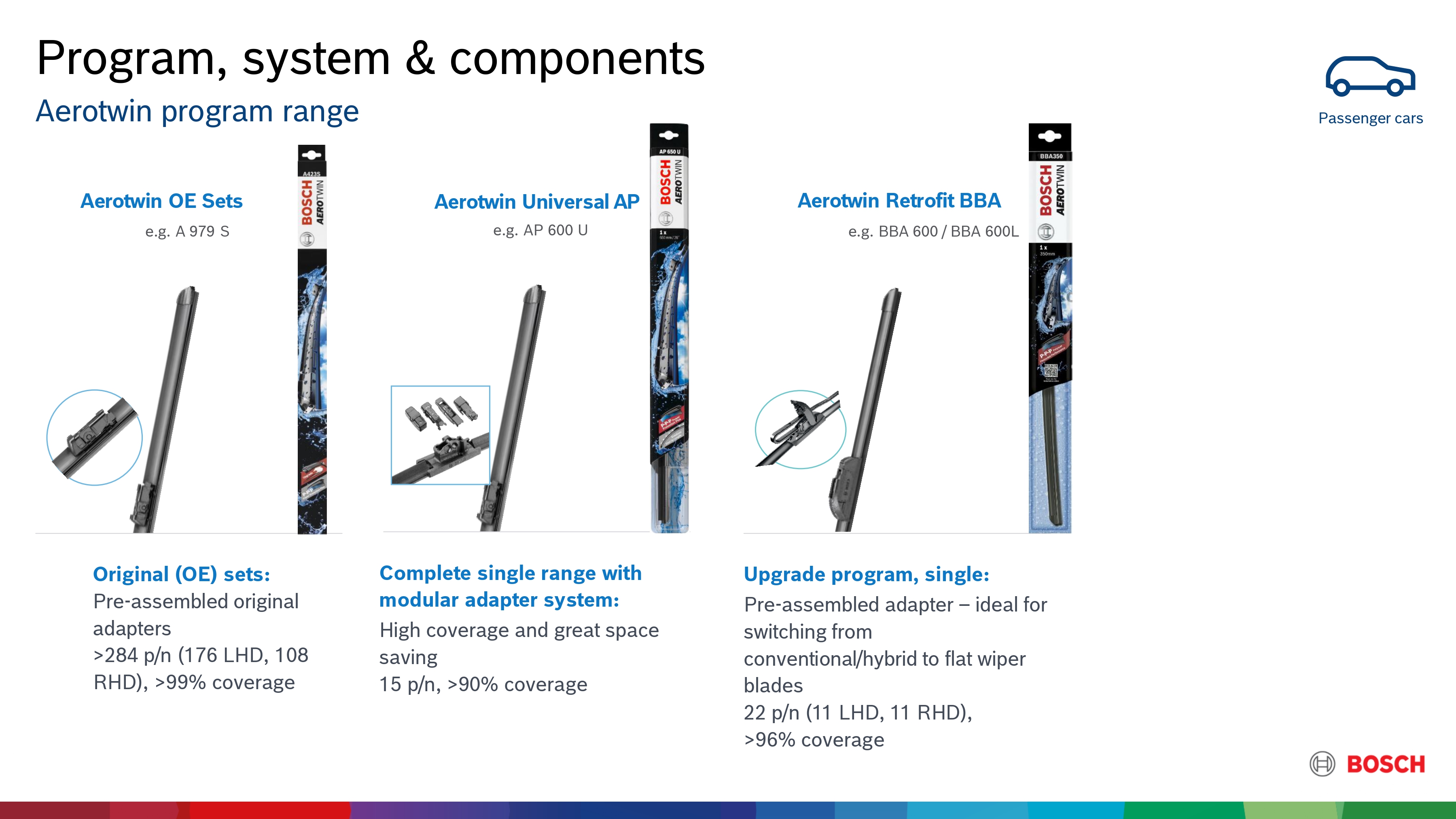 Bosch Aerotwin Wiper Blade Single 12", 14", 16", 17", 18", 19", 20", 21", 22", 24", 26", 28 ...