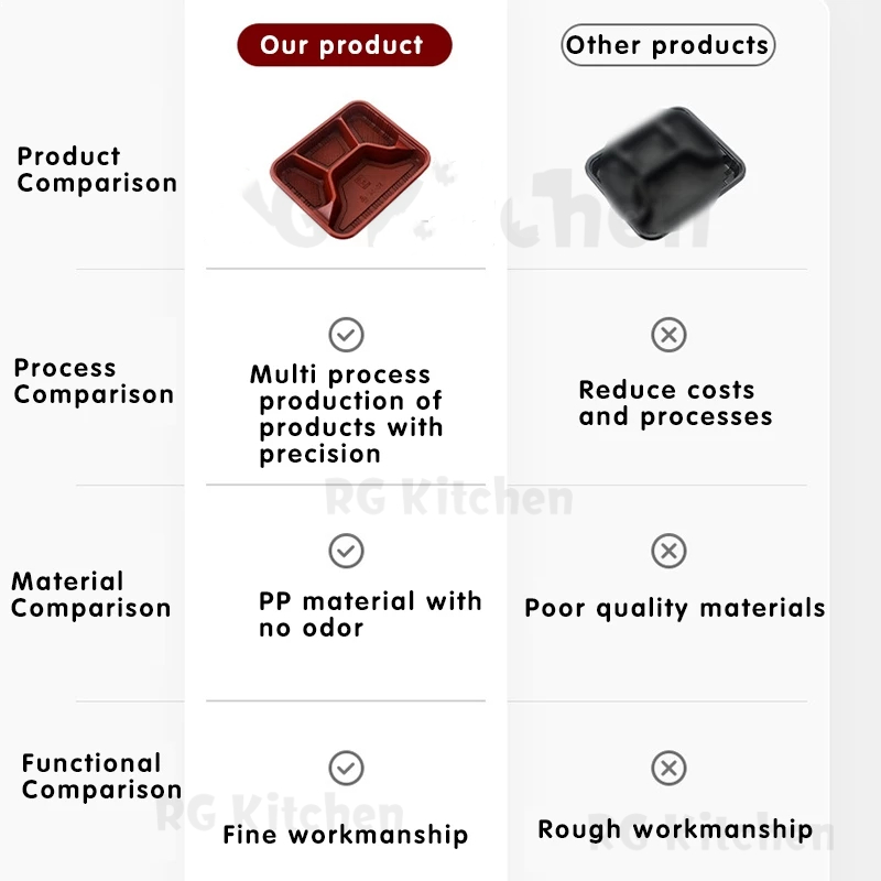 COD (50PCS) Red Bento Box With Back Cover 1/2/3/4/5 Grid Partition ...