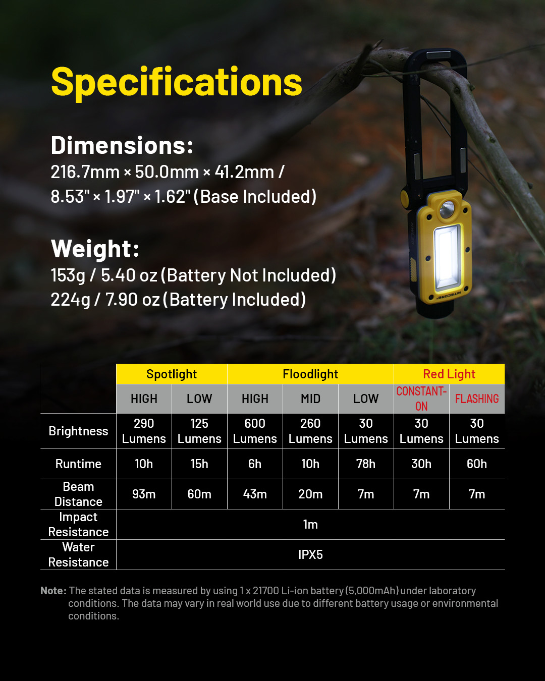 Nitecore NWL20 Multifunction Work Light - 600 Lumens - Floodlight - Spotlight - Replaceable ...