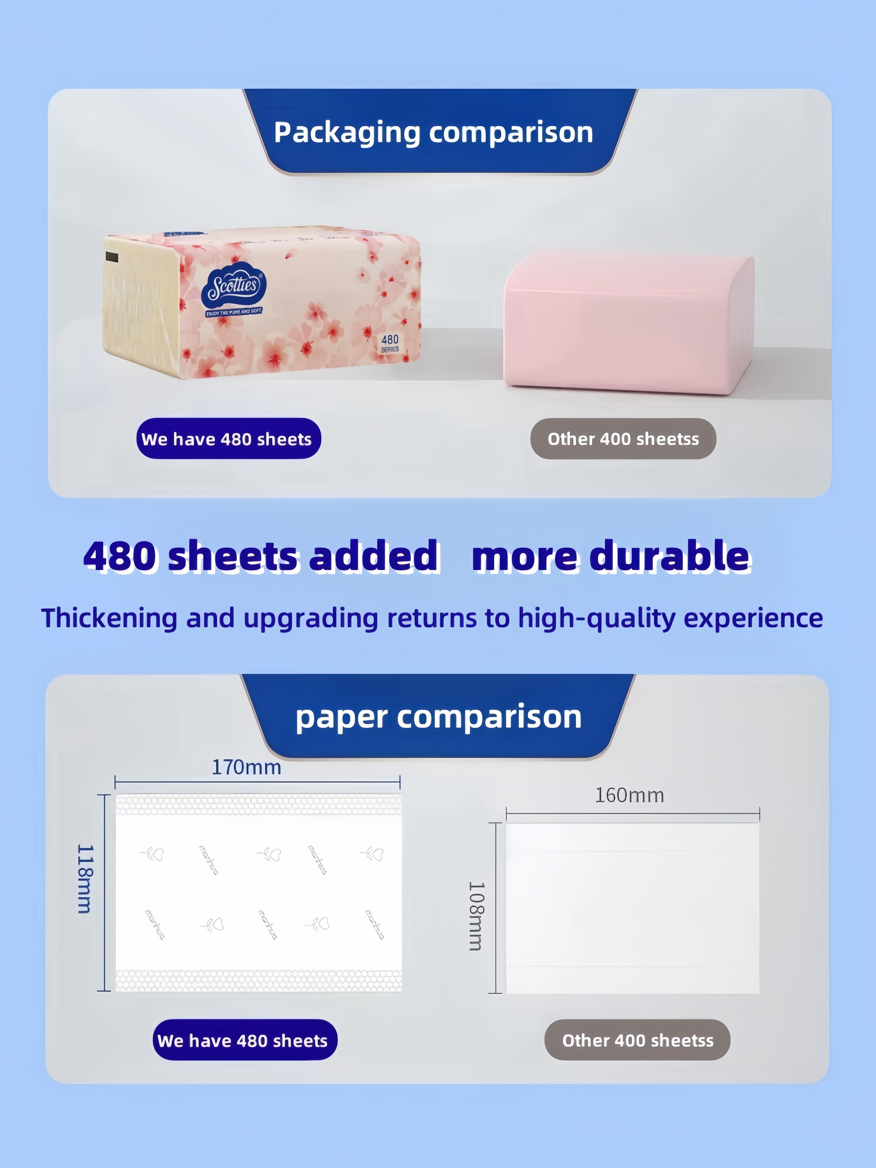 8pack Scotties Facial Tissue paper towel tissue paper 8Packs 420Sheets ...