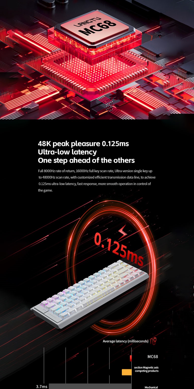 LANGTU MC68 Wired Magnetic Switch Mechanical Keyboard 8Khz Return RT 0. ...