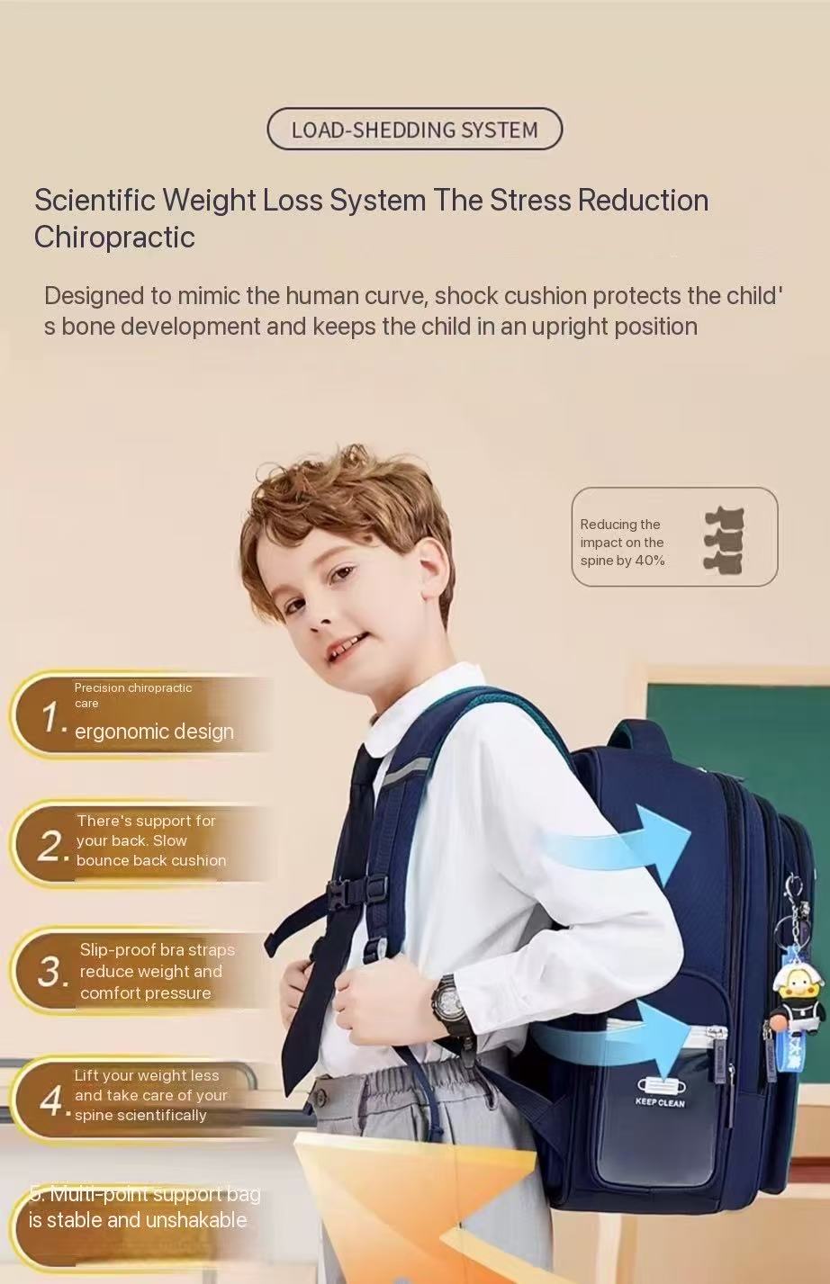 (Multi Pocket) Primary School School bag 1-3-6-9 Junior High School ...
