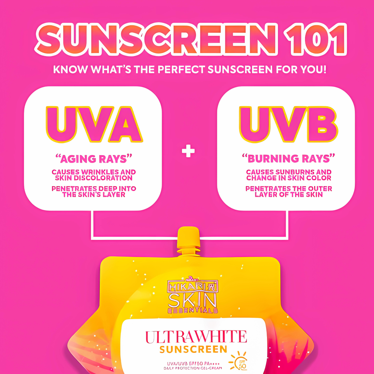 Ultra White Sunscreen - Buy 1 Take 1 - Whitening Wear Sun Screen ...