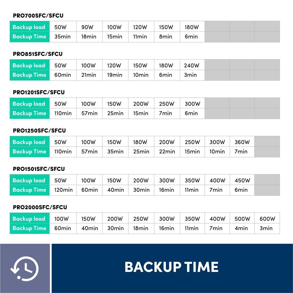 PROLiNK PRO1201SFC 720W - 1200VA UPS with AVR Uninterruptible Power ...