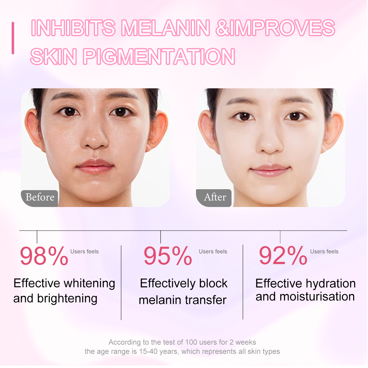 WORADA Sunscreen SPF60 PA+++ New Sun Protection Lightweight & Non ...