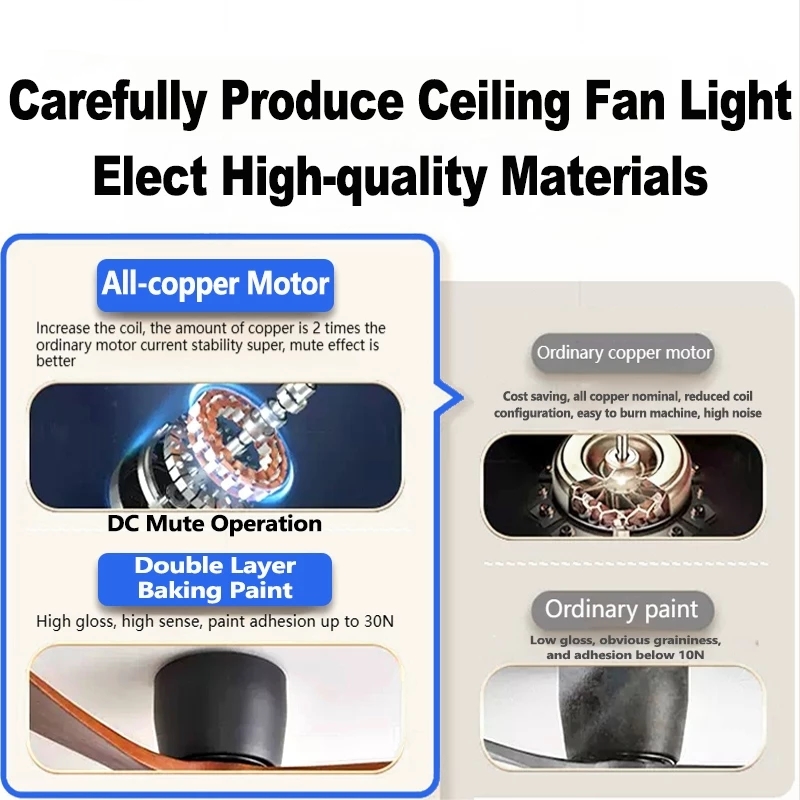 CHNT Ceiling Fan With Light Home Living Room Dining Room Dormitory Big ...