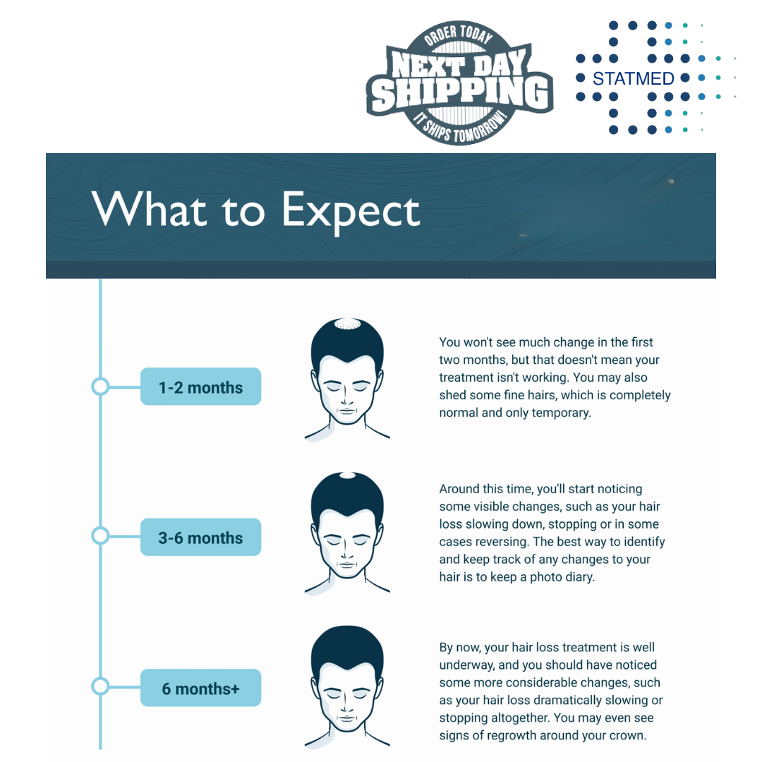 Hair Growth 5mg Tablet Hair & Beard Support Dietary Supplement l ...