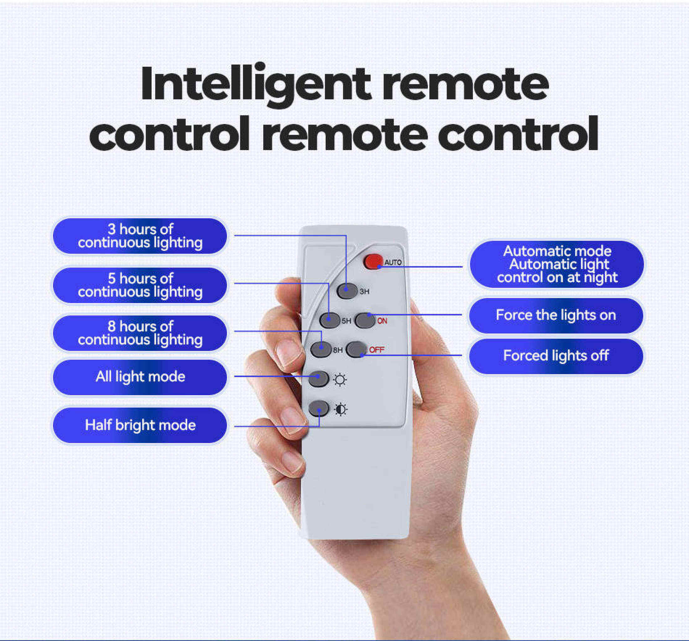 Solar Light Outdoor Waterproof Long Battery Life Flood Bulb Street Lamp ...