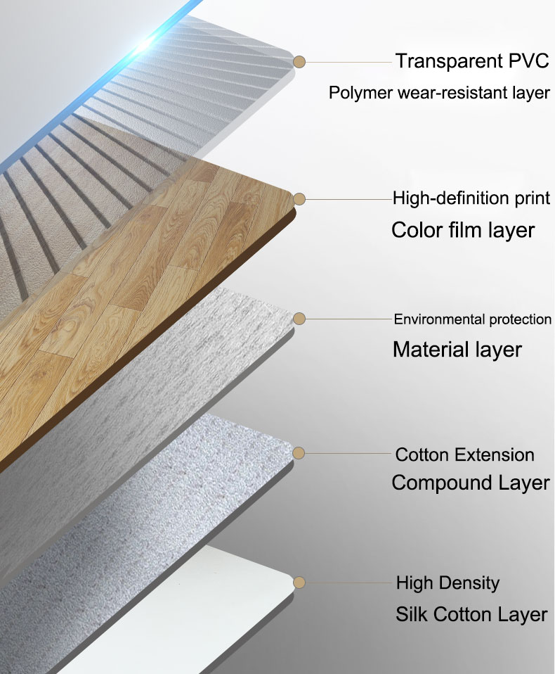 DUBOR 10/20m² Rubberized Linoleum Floor Mat Lenolium / Linolium ...