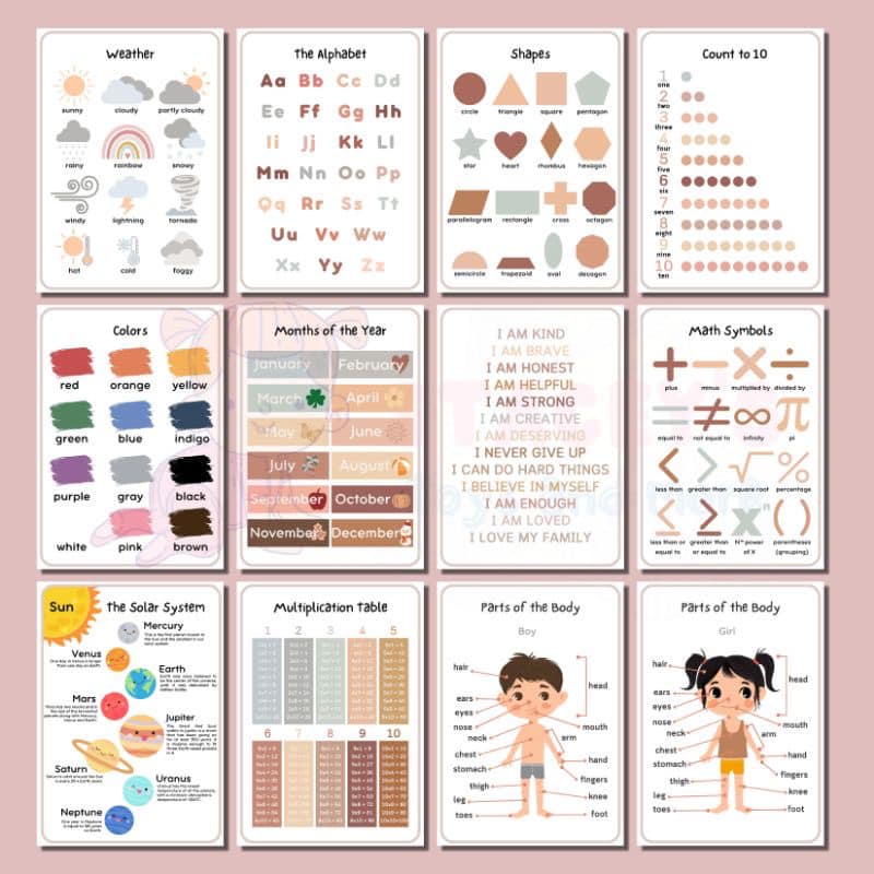 LAMINATED AESTHETIC MONTESSORI EDUCATIONAL CHARTS | Shopee Philippines