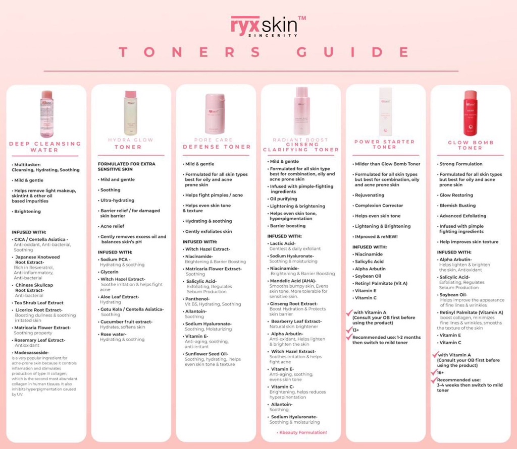 Ryx Set Tingi Individual Solo Pieces (Glowbomb Pore Care Radiant Power ...