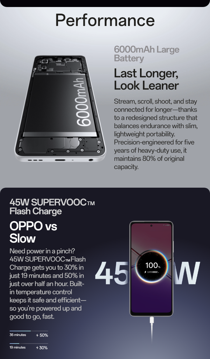 [LIMITED STOCKS LEFT] OPPO A5x | Snapdragon 6s 4G Gen1 | Military-Grade ...