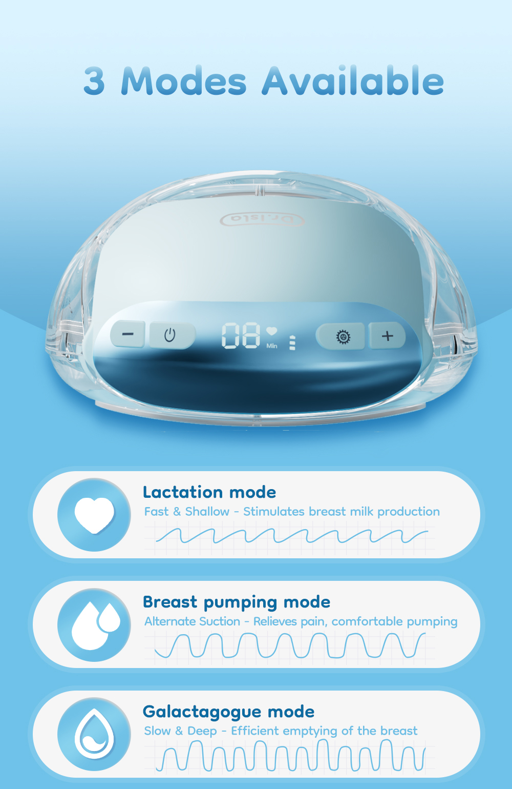 Dr.isla 2pcs Electric Breast Pump 12 levels Wearable Electric ...