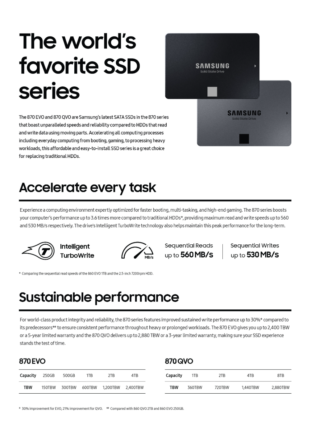 870 EVO/QVO SATA 2.5" Internal SSD / Solid State Drive ~ 1TB/2TB/4TB ...