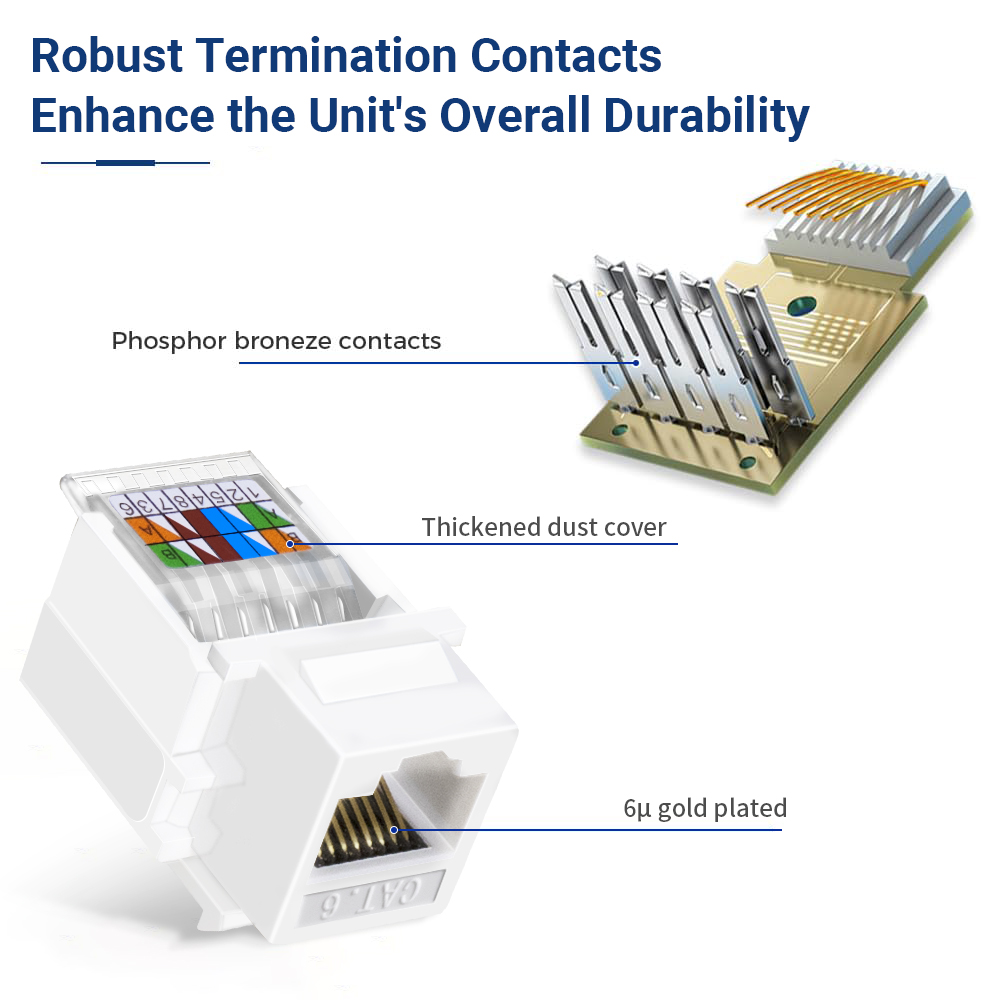 ZoeRax 10PCS Cat6 RJ45 Tool-Less Keystone Insert Network Module Female Jack Connector Wall ...