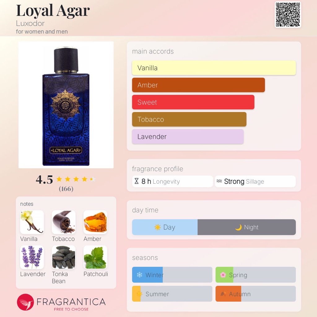 Loyal Agar By Luxodor ( PDM Layt0n ) | Shopee Philippines