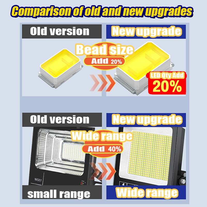 Original SolarIux Light.PH Solar Light Outdoor Waterproof Indoor50000W ...