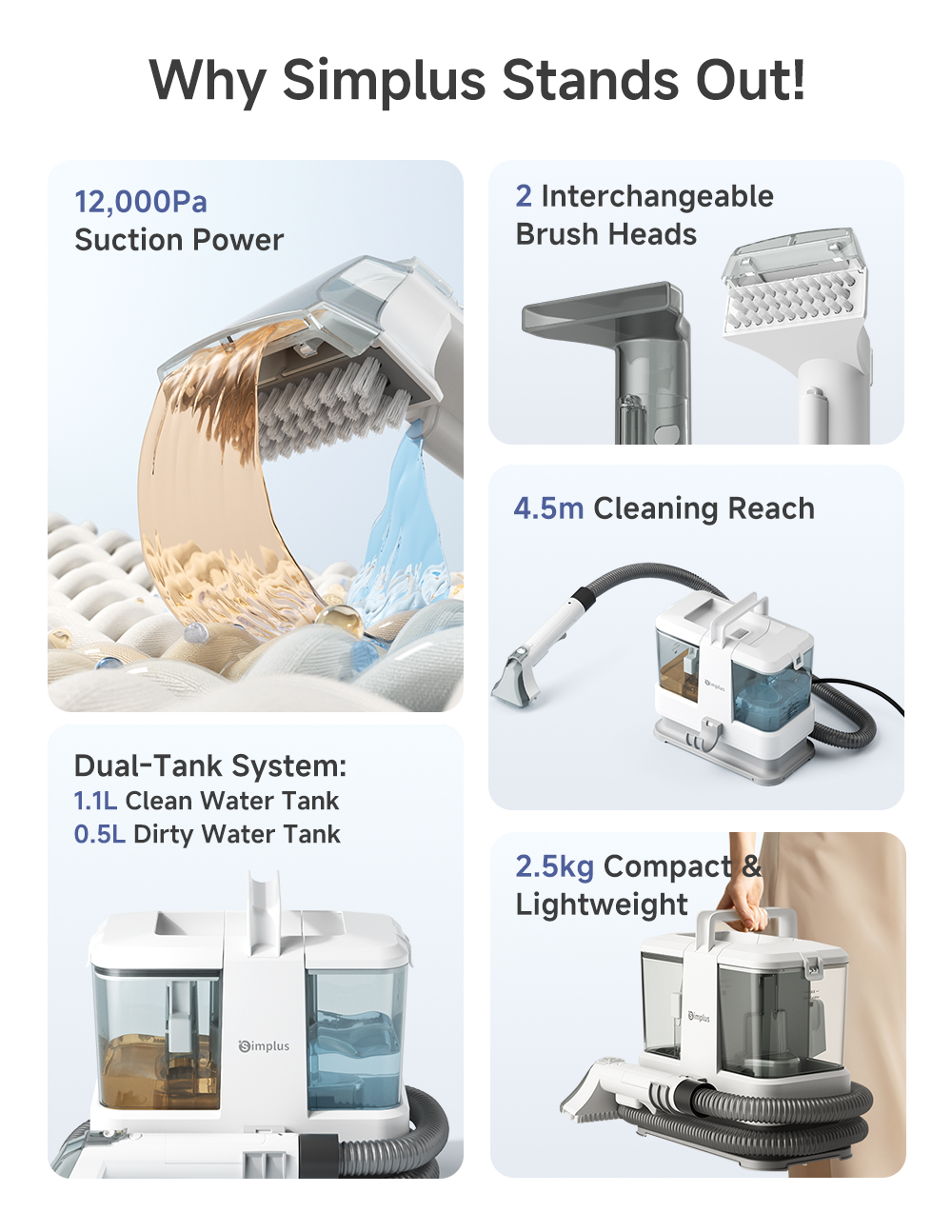 Simplus Portable Spot Vacuum Cleaner Wet & Dry Use Multi Surface ...