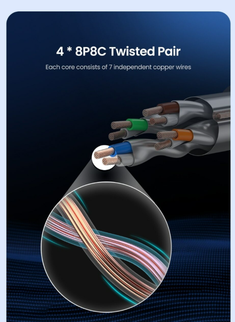 Cat7 LAN Cable Network Ultra Durable High Quality with 10GBPS Stable ...