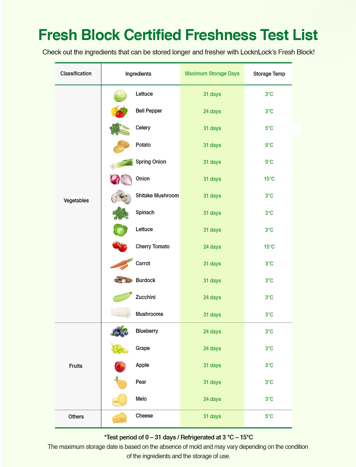 LocknLock Fresh Block Container 6pc Starter Set | Shopee Philippines