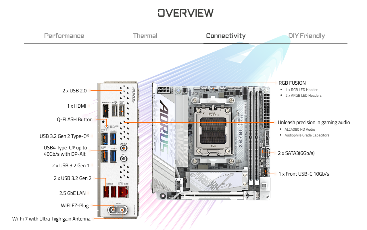 Gigabyte Motherboard X870I AORUS PRO ICE mITX AM5 DDR5 | itw | Shopee ...