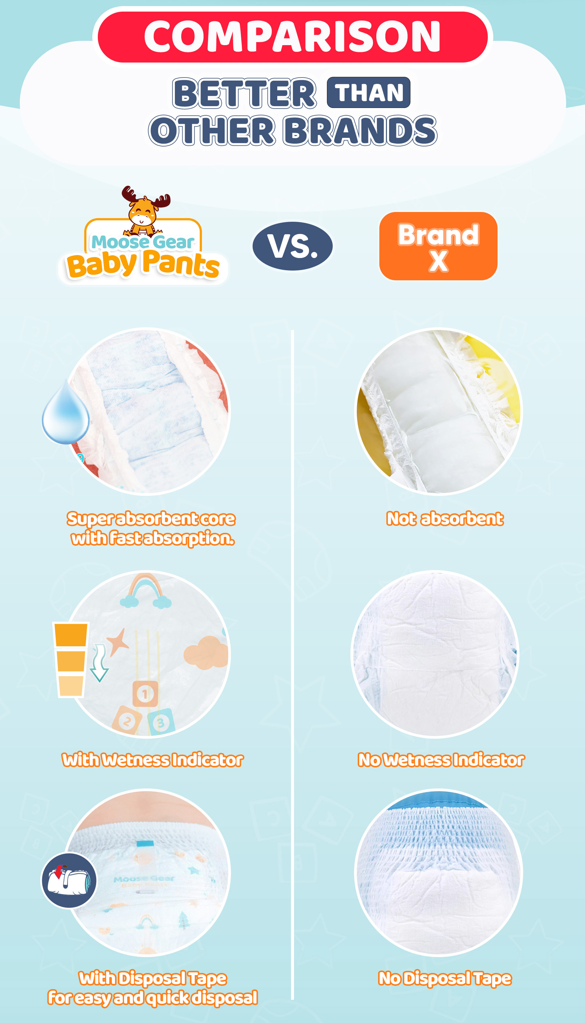 Moose Gear Baby Pants Diaper 4XL 60pcs (2PACKS) Hypoallergenic Super ...