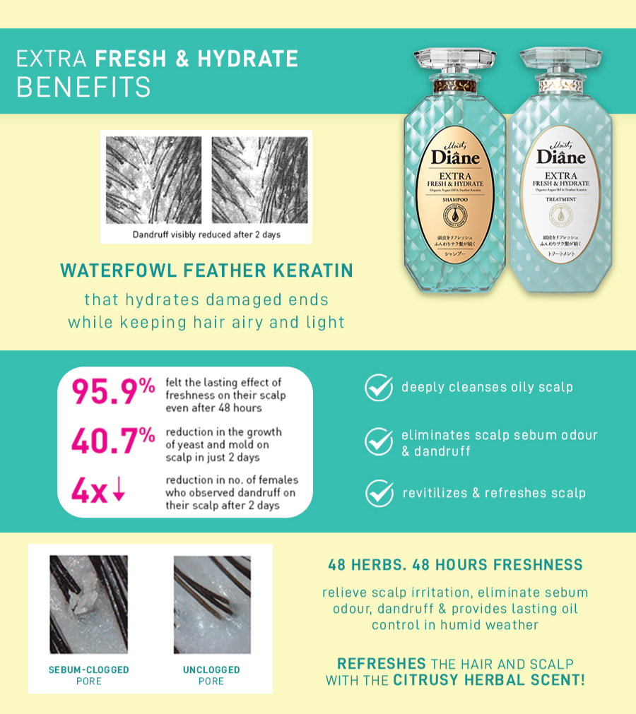 Moist Diane Extra Fresh & Hydrate Shampoo and Treatment (450 ML Each ...