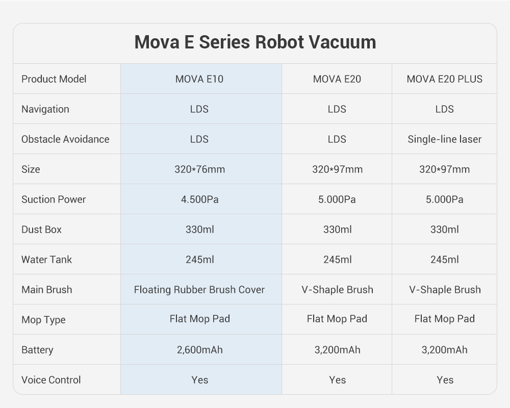 MOVA E10 Robot Vacuum Mop With 4500Pa Powerful Floor Cleaner ...