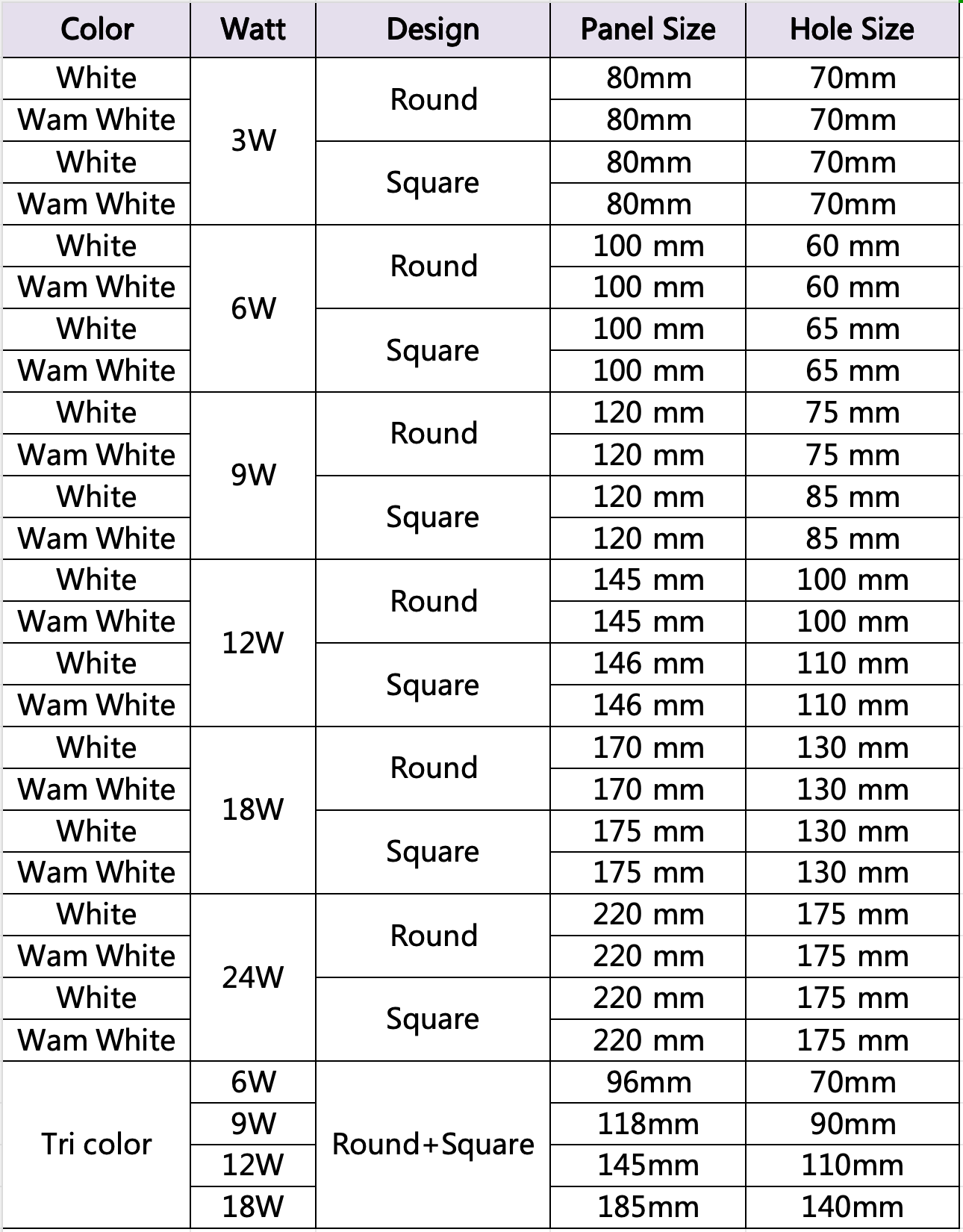 Siv 6W 9W 12W 18W 24W Led Pin Light Panel Downlight Recessed Down ...