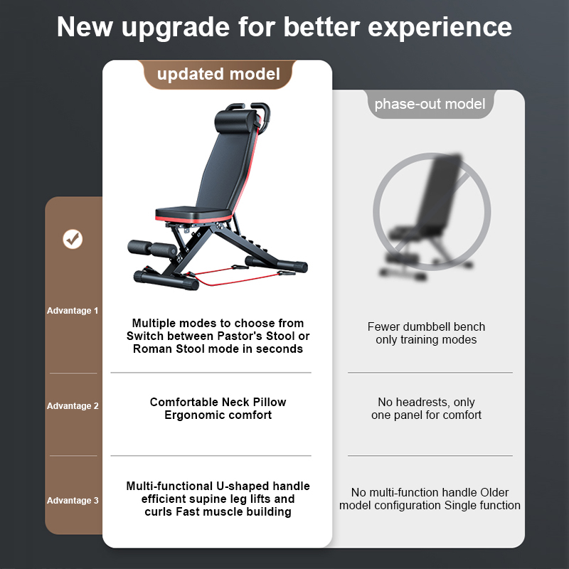 2025 upgraded 16-in-1 Bench Press Chair Dumbbell Bench Multifunctional ...