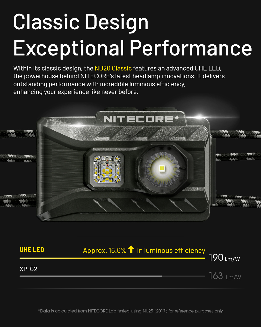 Nitecore NU20 Classic Headlamp 360 Lumens - USB-C Rechargeable 500mAh ...