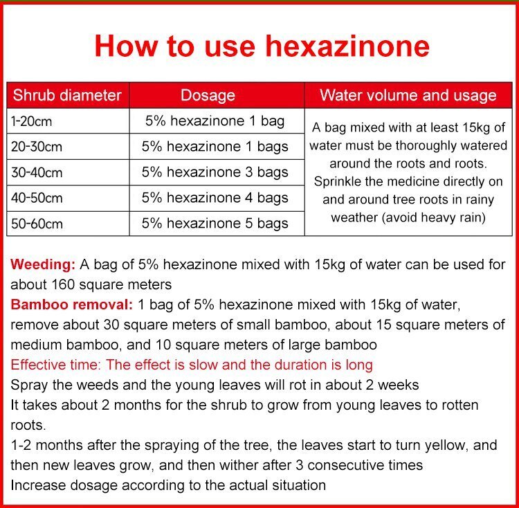 Herbicide for grass weeds killer 500G hexazinone land reclamation tree ...