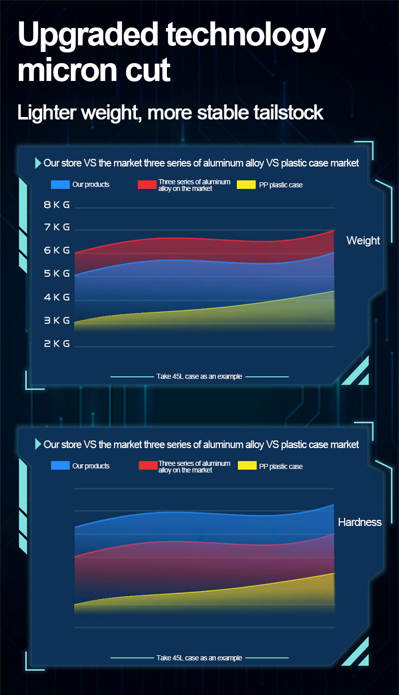 Top Box For Motorcycle 5/36/40/45/55 Liters Dual Lock Box With Back ...