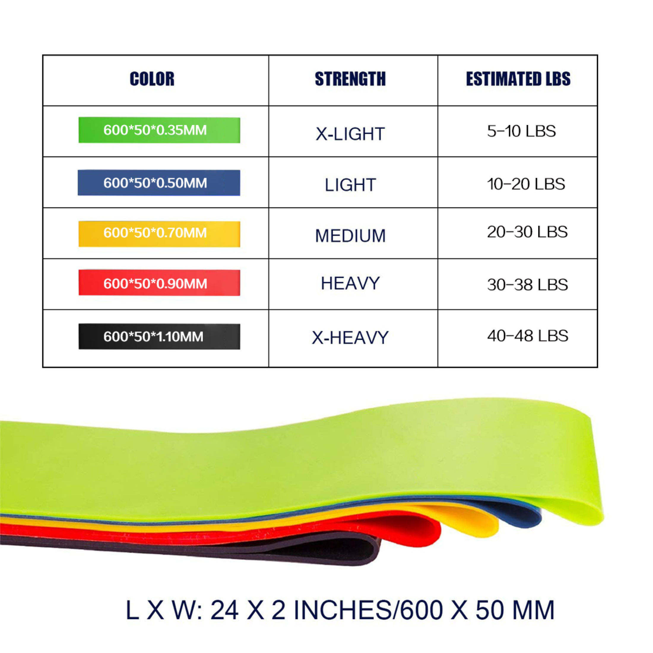 Yoga Sport Exercise Elastic Fitness Bands Ideal 5 Different Levels ...