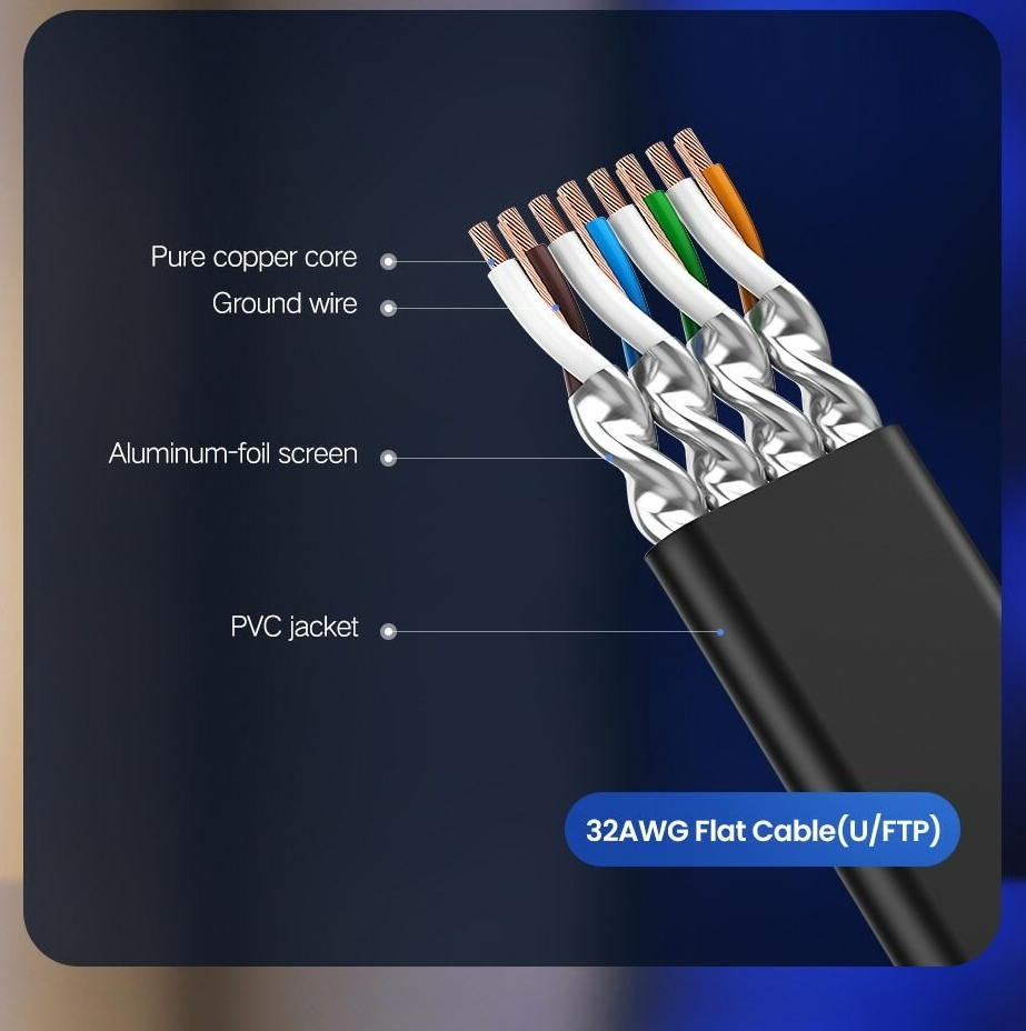 Cat7 10GBPS High Speed and 600MHz Bandwidth LAN Cable w/ Upgraded PVC ...
