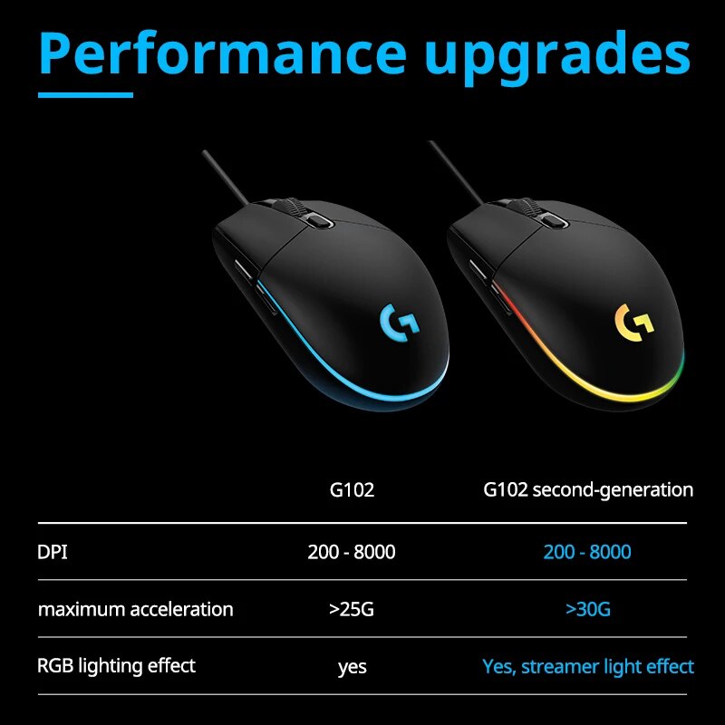Original Logitech G102 Generation Wired Gaming USB Optical Mouse 8000 ...