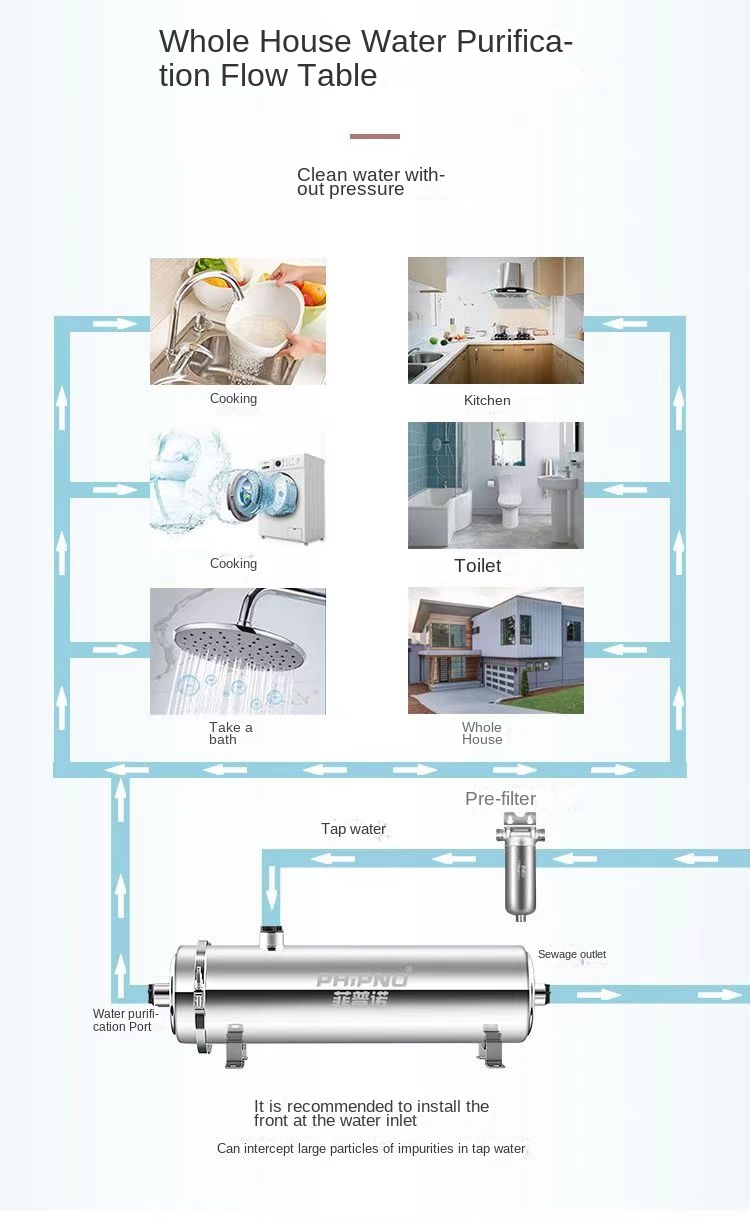 304Stainless Steel Water Purifier Household Kitchen Water Supply line ...