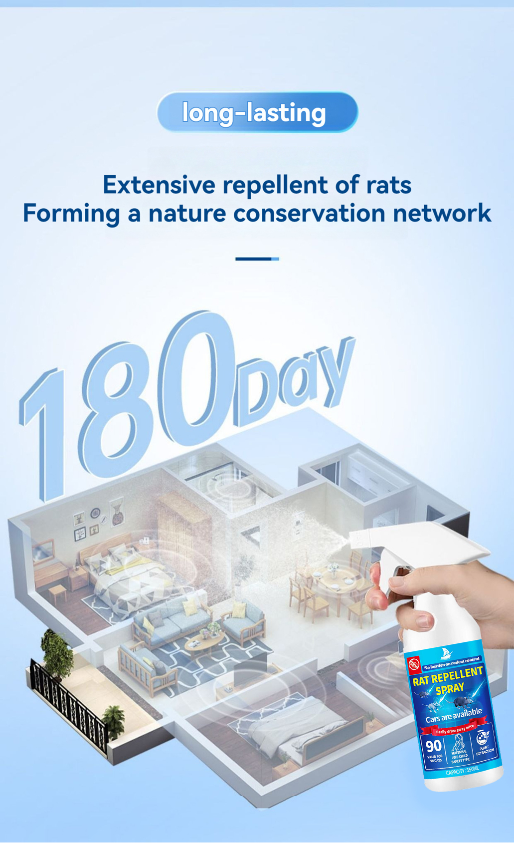 Original Powerful Rat Repellent Spray 550ml rat spray killer for use in ...
