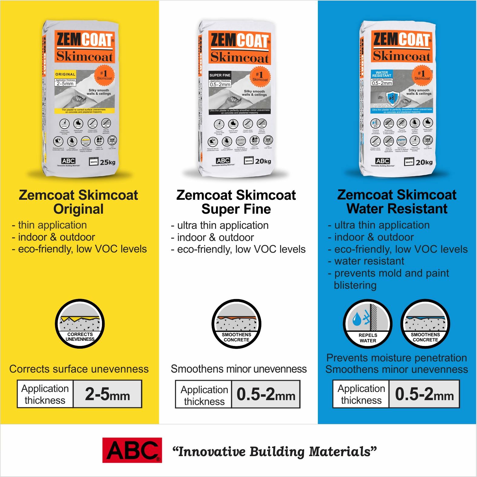 ABC Zemcoat Original the Number 1 Skimcoat in the PH | Shopee Philippines