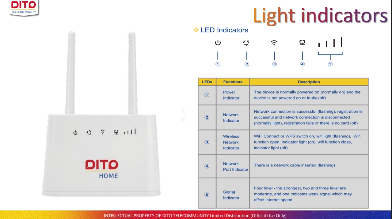 DITO Home Wi-Fi Kit With UNLI 5G Data For 30 Days | Shopee Philippines