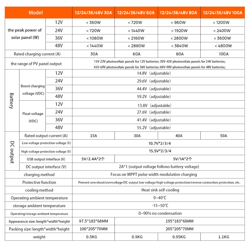 LAIRTPOW MPPT Solar Controller 30A/ 60A/80A/100A 12V 24V 36V 48V AUTO ...
