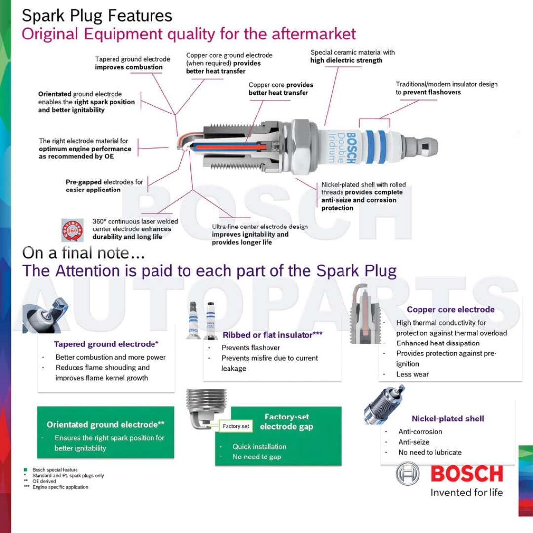 BOSCH SPARK PLUG ORIGINAL 100% B7RC (UR2CC) FOR BARAKO 125CC, RAIDER ...